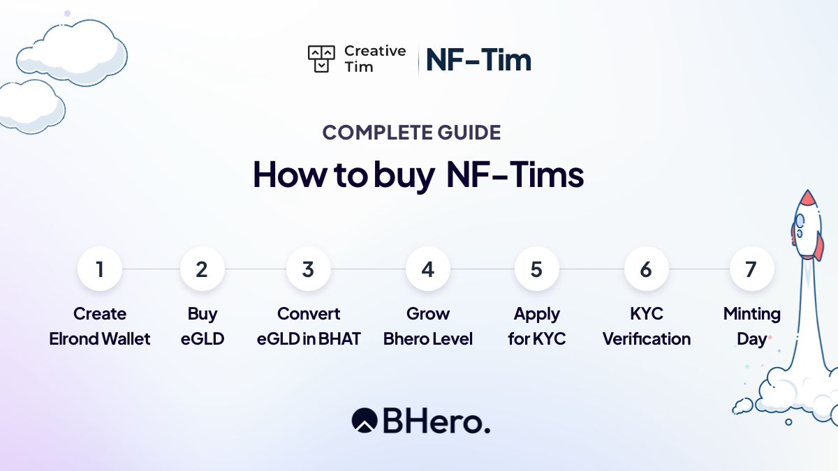 How to buy NF-Tims - The Complete Step-by-Step Guide