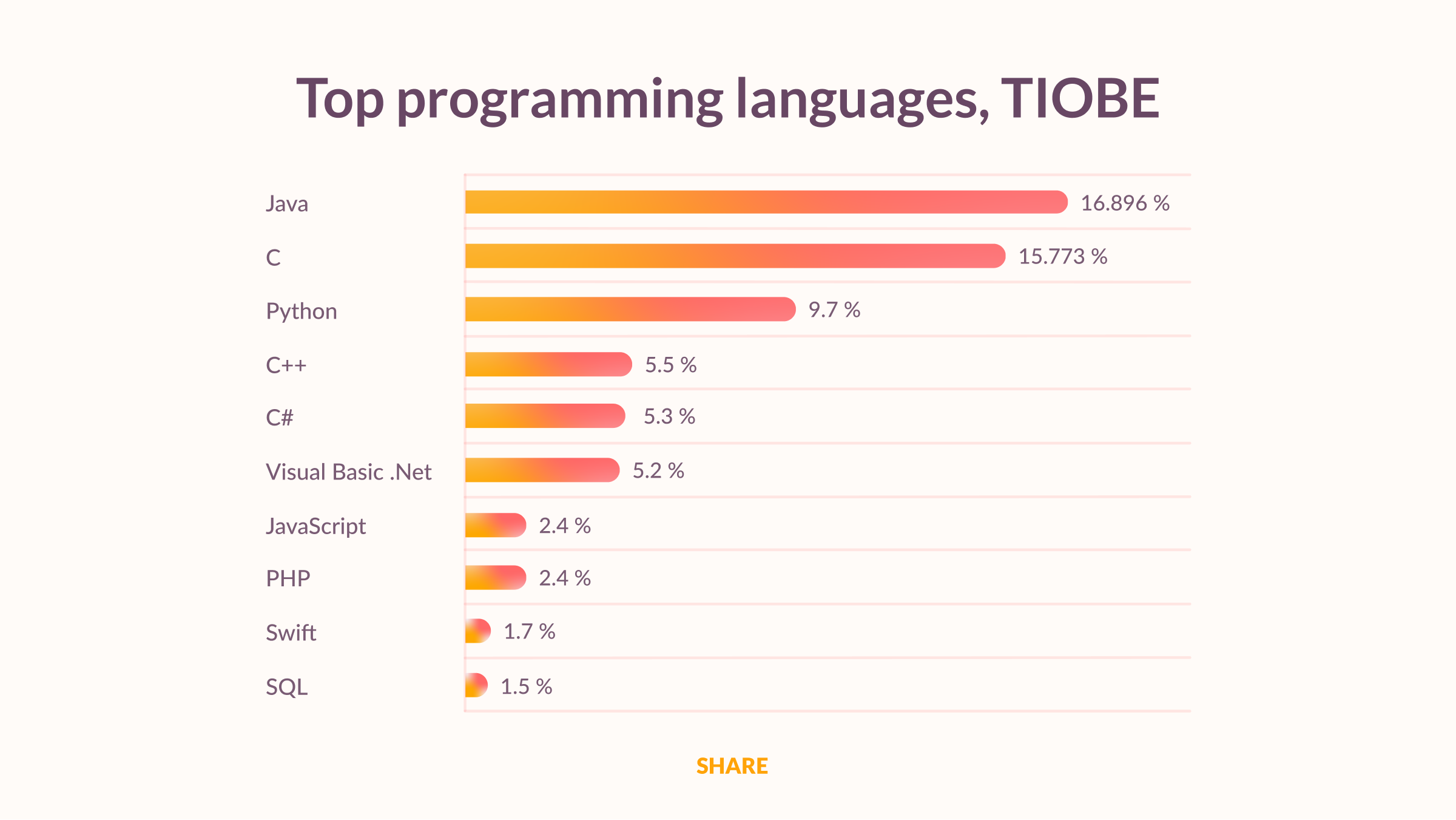 Top 10 Best Programming Languages For 2023 Rating Included Top 10 Best Programming Languages For 2023 Rating Included