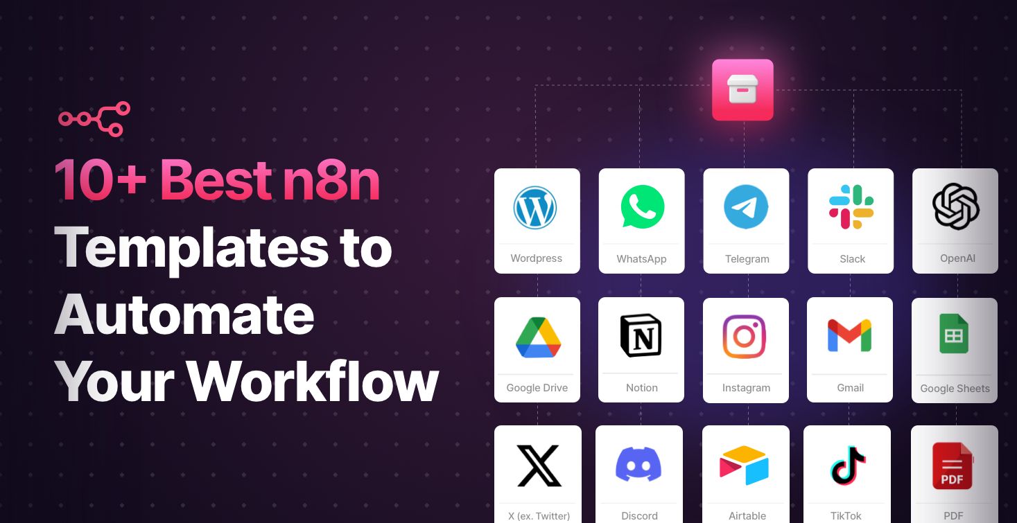 10+ Best n8n Templates to Automate Your Workflow