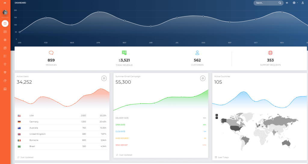 UI/UX Design - Creative Tim's Blog - Fully coded design resources for ...