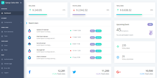 Django Templates - A Curated List