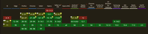 CSS Flexbox: A Complete Guide with Examples