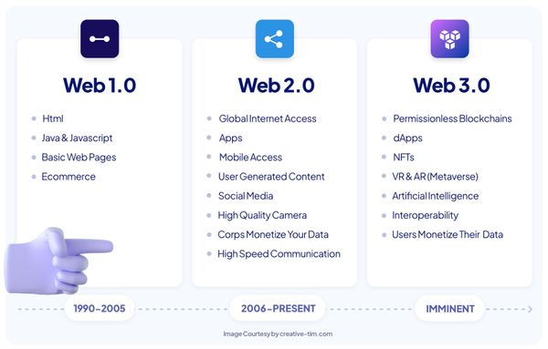 What is Web 3.0? Everything explained