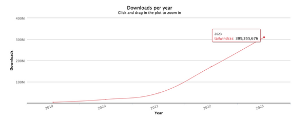 10+ Free Tailwind CSS Templates & Resources Examples for 2025