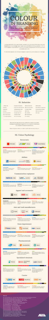 Color in branding: What does it say about each industry?