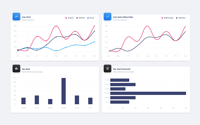 Material Dashboard 2 by Creative Tim