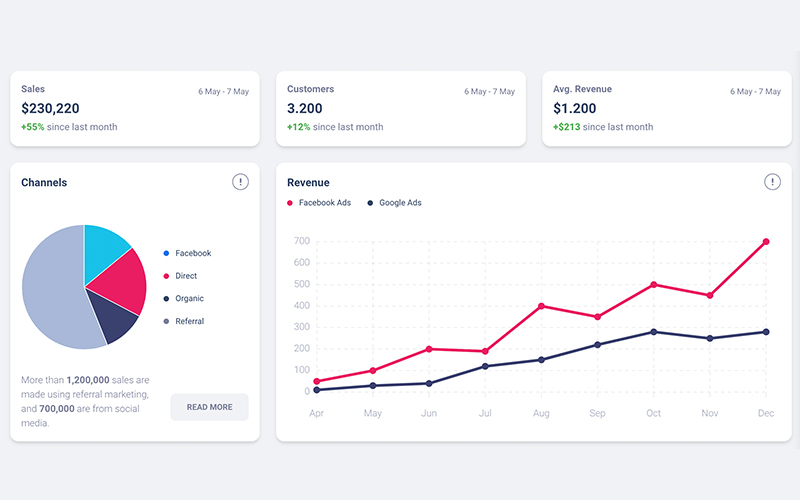 Material Dashboard 2 by Creative Tim