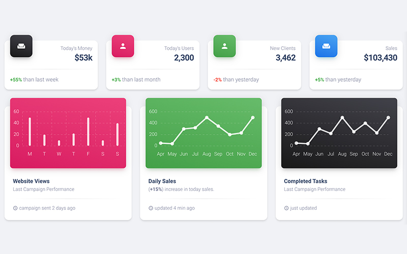 Material Dashboard 2 by Creative Tim