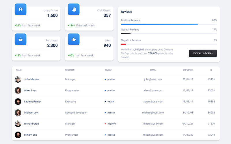 Material Dashboard 2 by Creative Tim