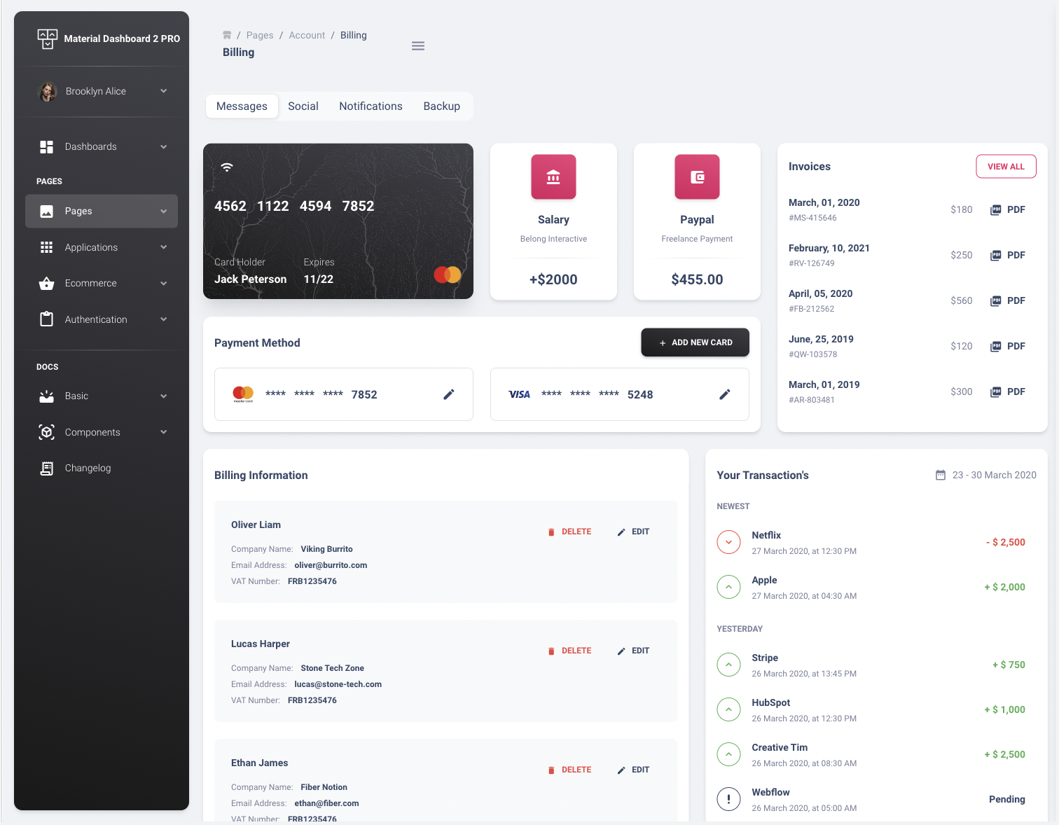 Material Dashboard 2 by Creative Tim